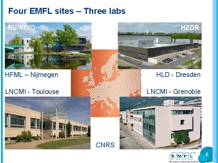 EMFL High magnetic field research in Europe Jochen