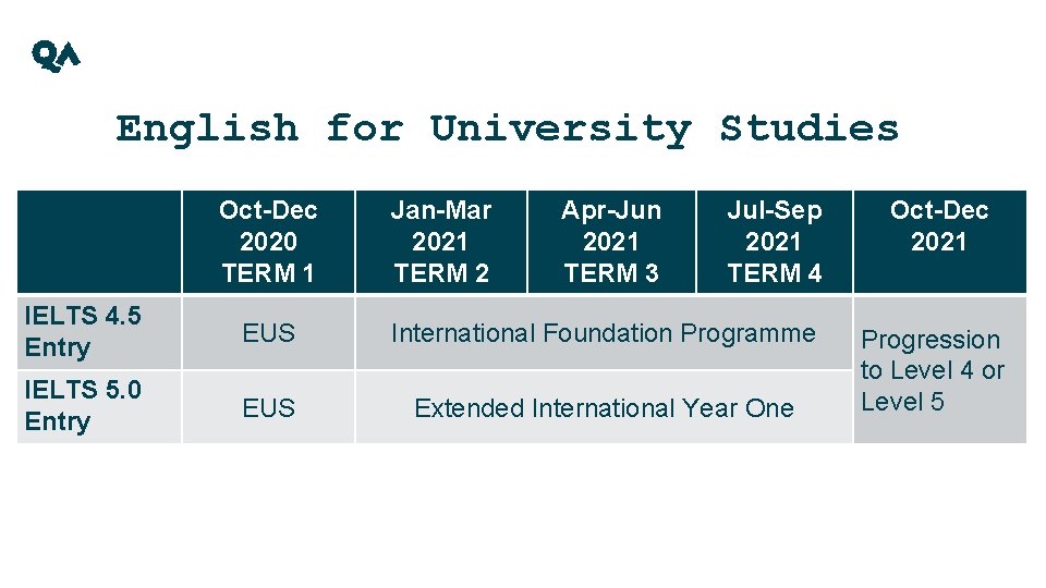 INTRODUCING PATHWAYS WITH QA Guy Robson Why have