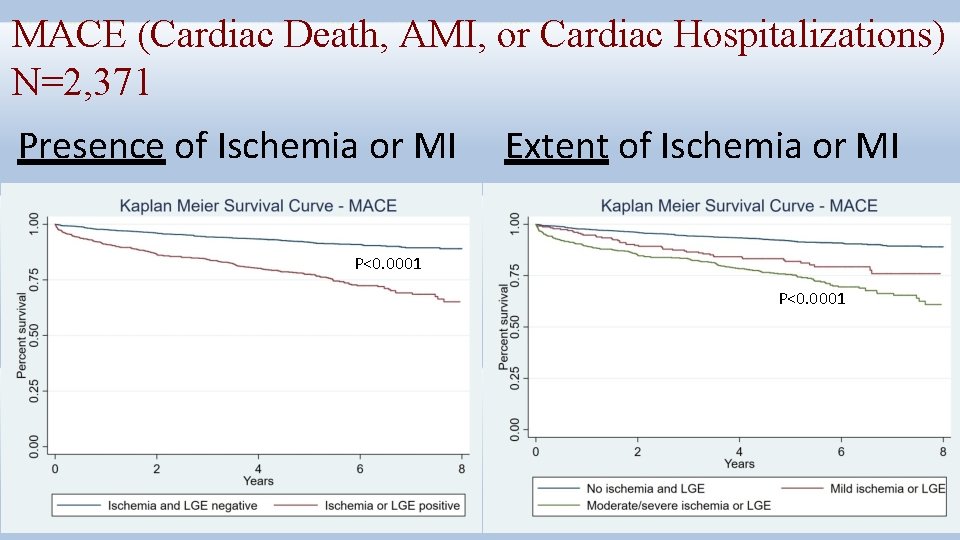 The Clinical Impact of Stress CMR Perfusion Imaging