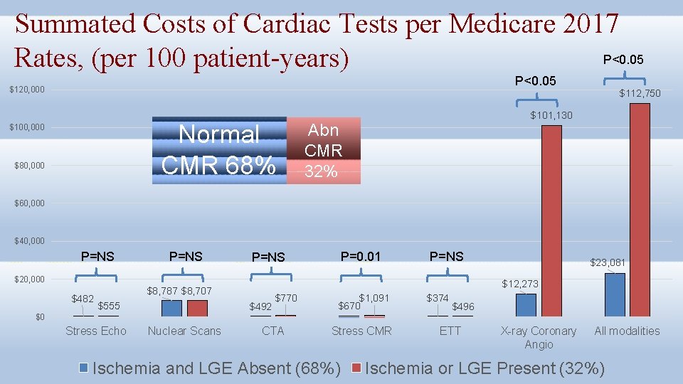 The Clinical Impact of Stress CMR Perfusion Imaging