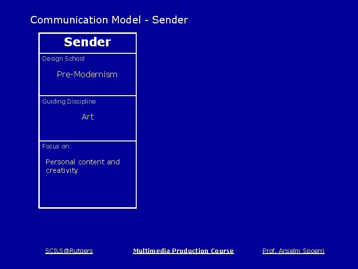 Visual Web Design Overview Graphic Design Brief History