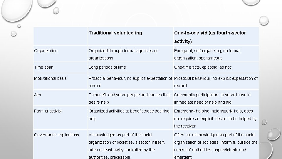 UNDERSTANDING THE EMERGING FOURTH SECTOR AND ITS GOVERNANCE