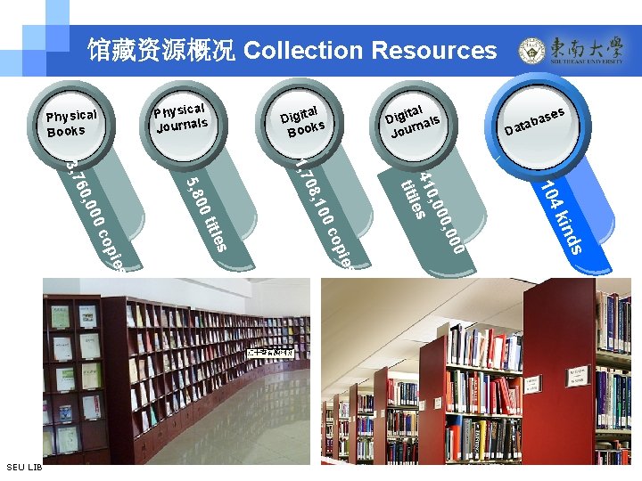 How to Use SEU Library Services and Resources