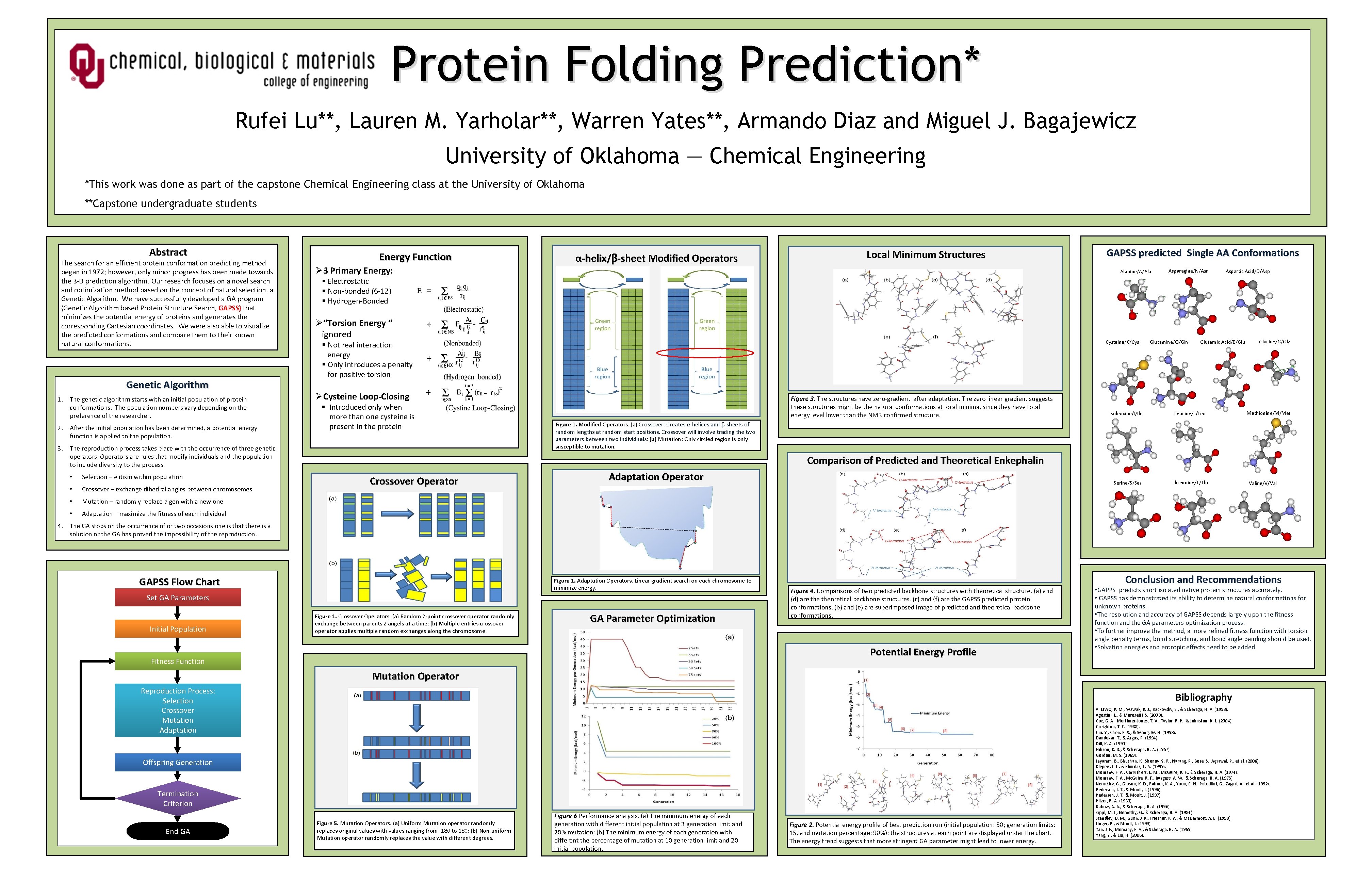 Protein Folding Prediction Rufei Lu Lauren M Yarholar