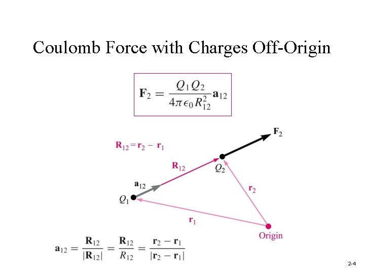 Electromagnetic Waves Coulombs Law and Electric Field Intensity