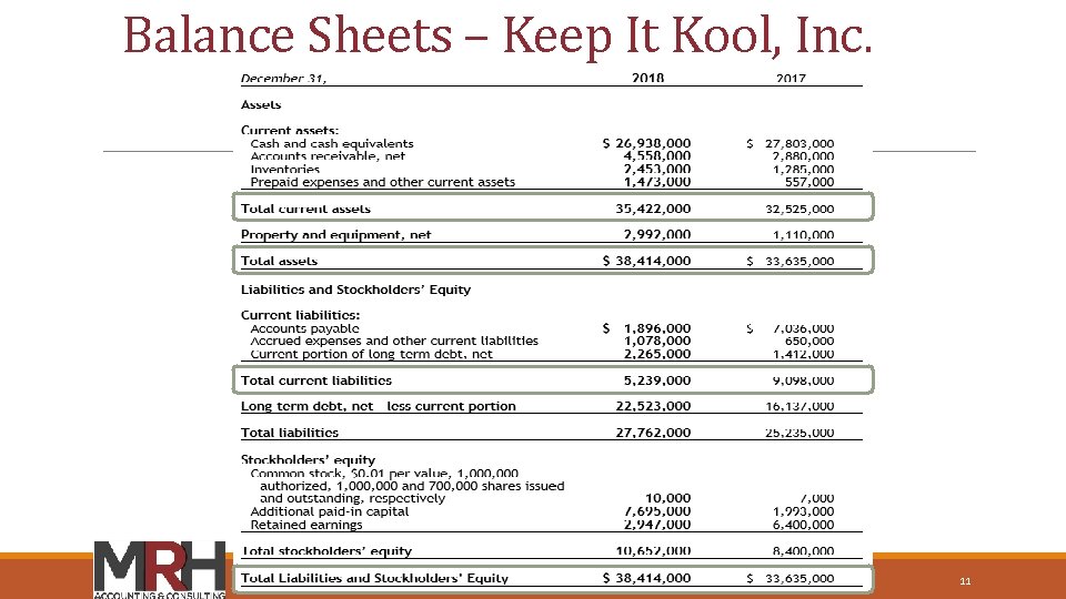 Understanding Financial Statements Whats the story Balance Sheet