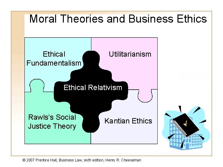 Chapter 42 Ethics and Social Responsibility of Business