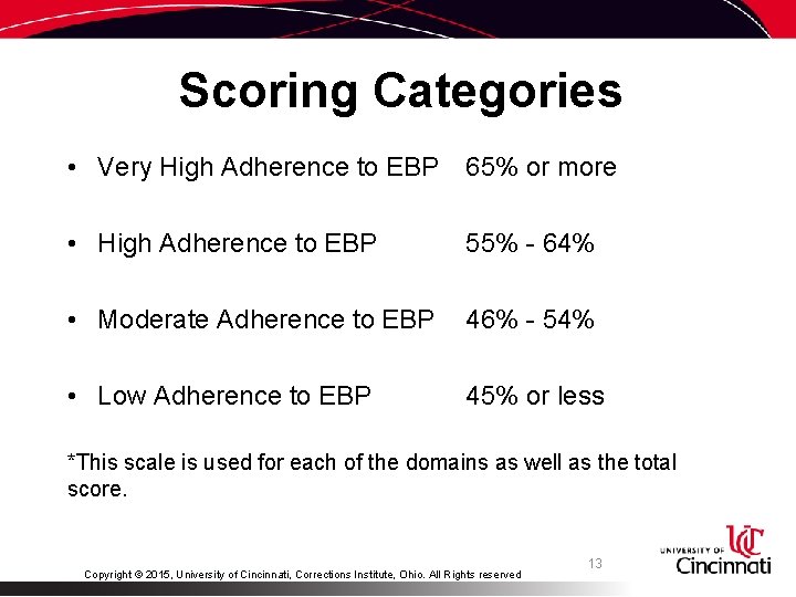 Overview of the EvidenceBased Correctional Program Checklist CPC