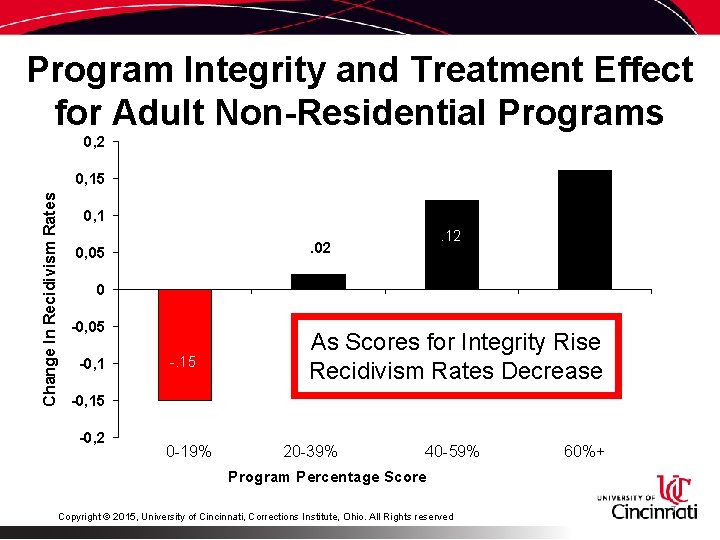 Overview of the EvidenceBased Correctional Program Checklist CPC