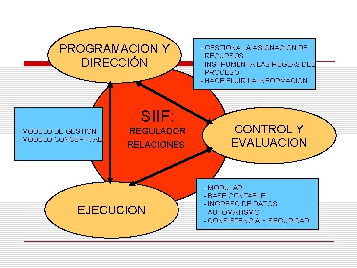 EL SISTEMA INTEGRADO DE INFORMACION FINANCIERA SIIF NACION