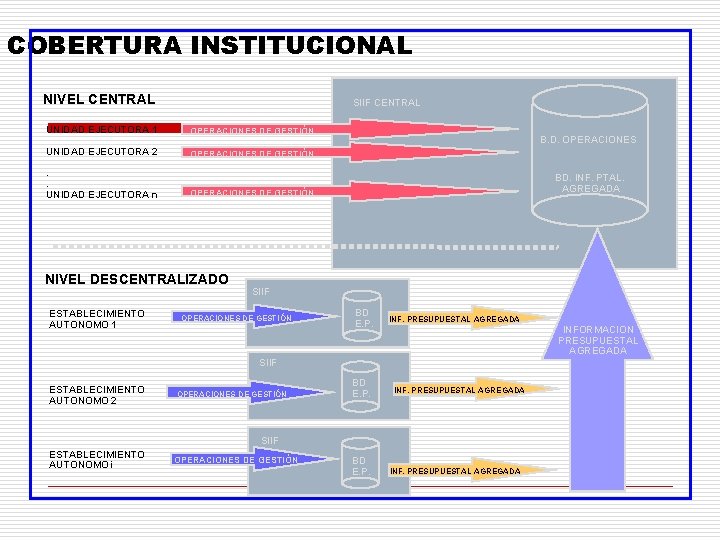 EL SISTEMA INTEGRADO DE INFORMACION FINANCIERA SIIF NACION
