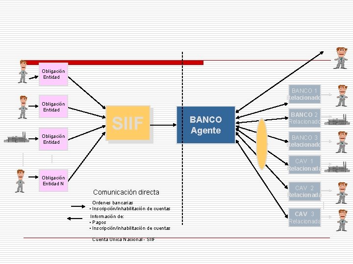 EL SISTEMA INTEGRADO DE INFORMACION FINANCIERA SIIF NACION