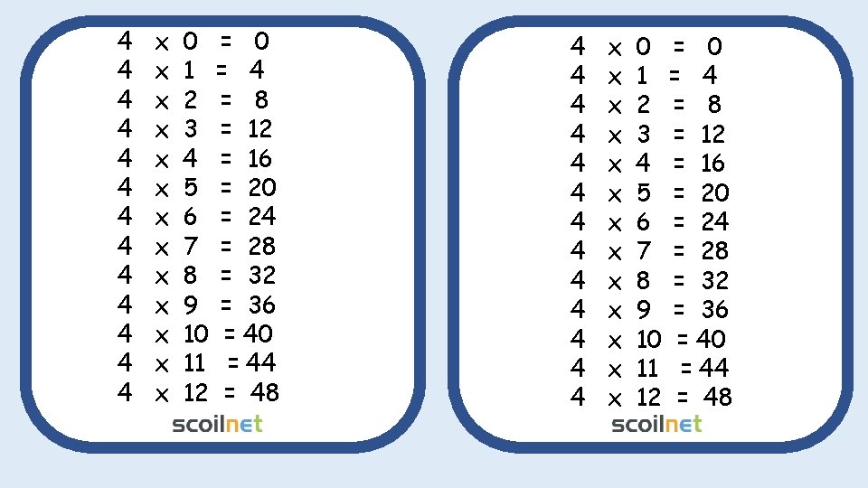 Table Template Multiplication 4 x Quiz FlashCards Print