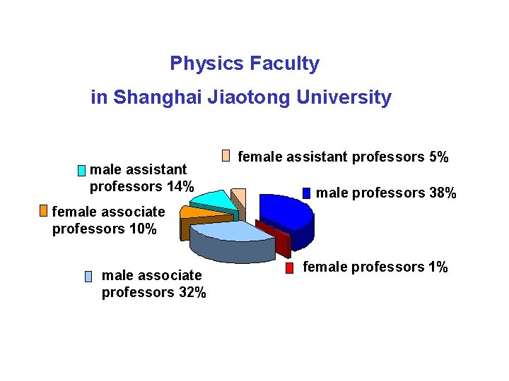 Physics Faculty in Shanghai Jiaotong University male assistant ...