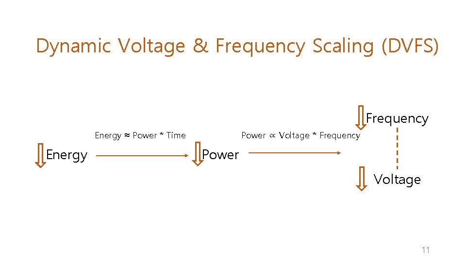 CLKSCREW Exposing the Perils of SecurityOblivious Energy Management