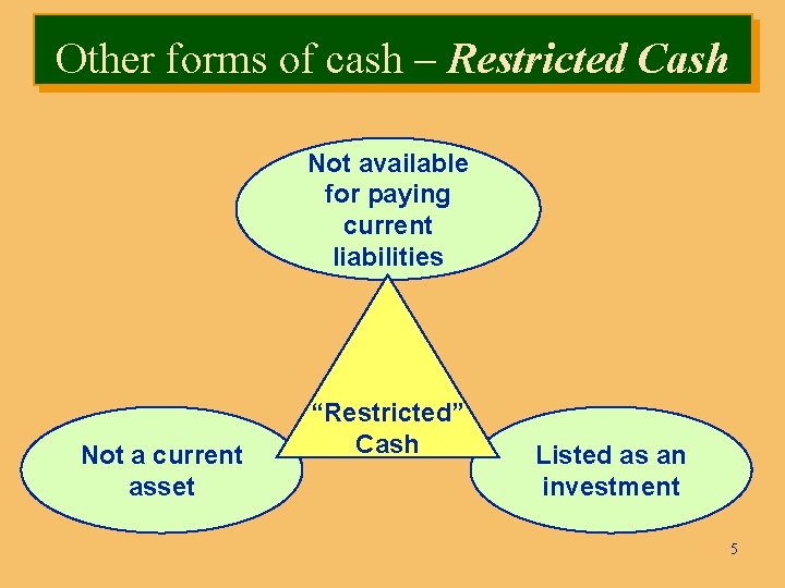 Chapter 7 FINANCIAL ASSETS A Cash Cash Equivalents