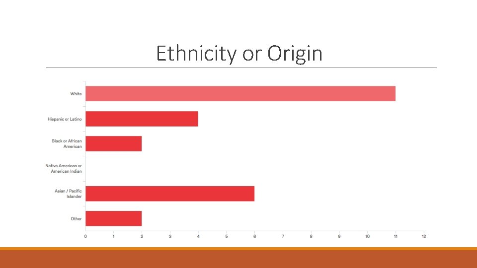 Baruch College Registrar Satisfaction Survey BY STEVEN D