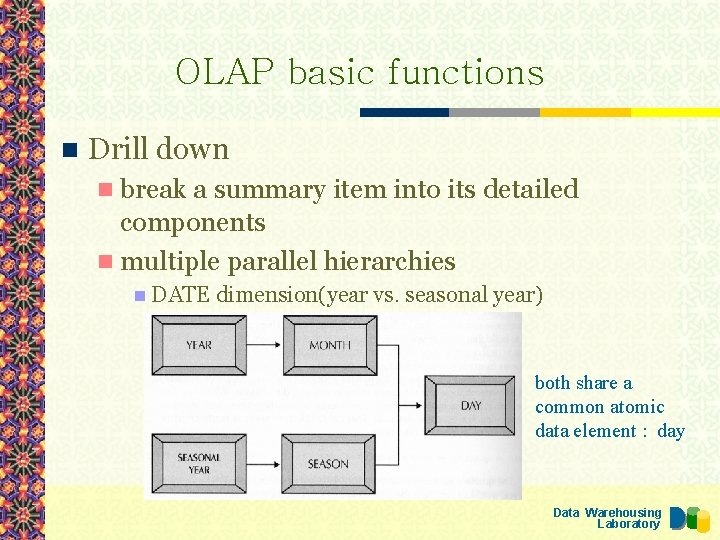 Relational OLAP and Aggregate Navigators Data Warehousing Lab