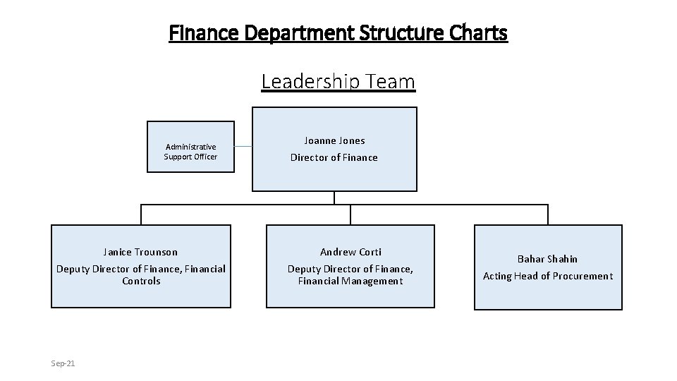 Finance Department Structure Charts Leadership Team Administrative Support