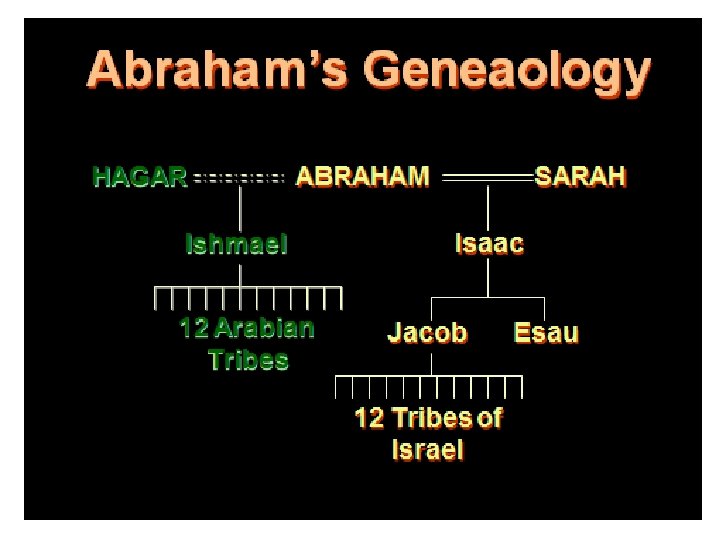 Southwest Asia birthplace of the three Abrahamic religions