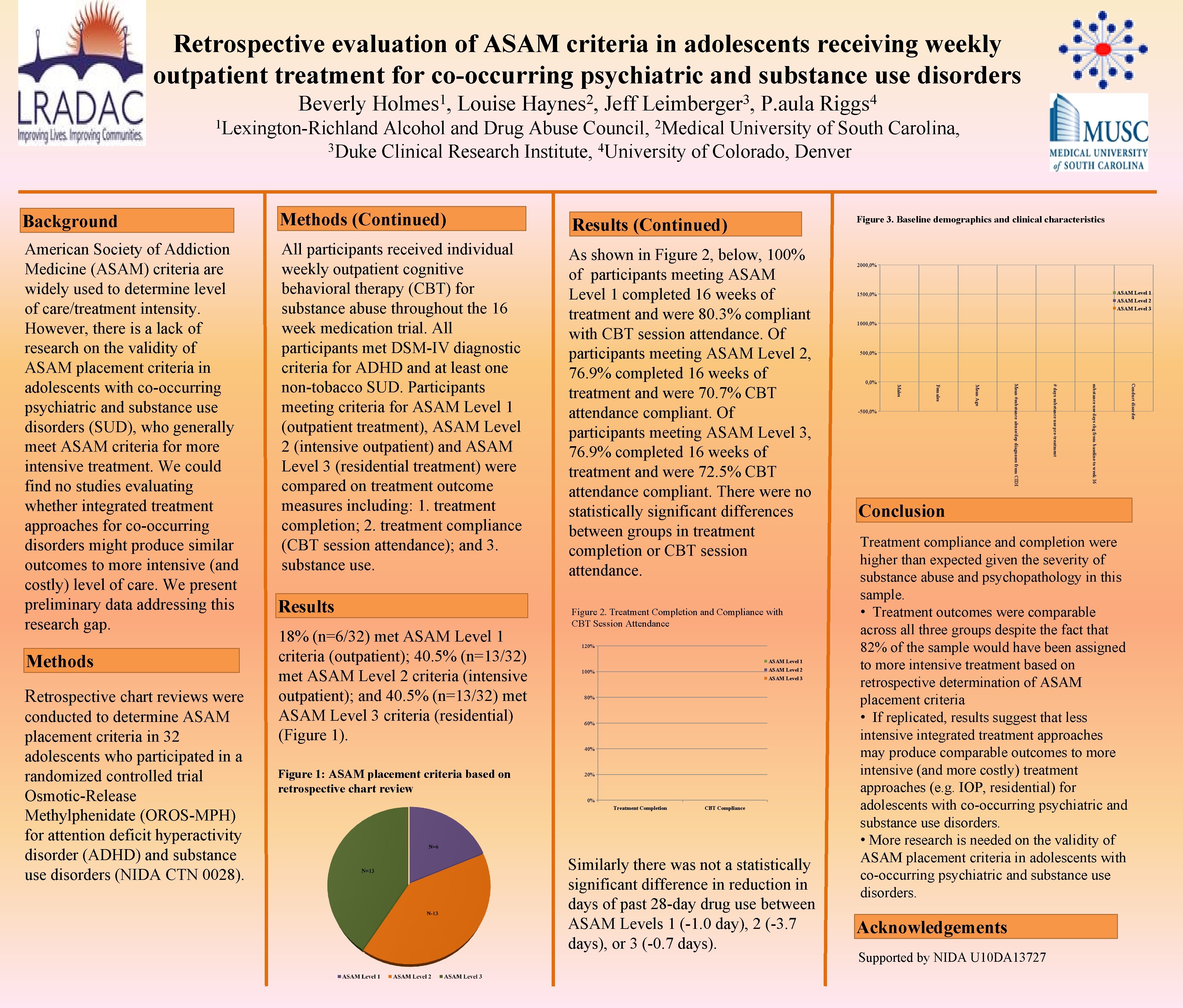 Retrospective evaluation of ASAM criteria in adolescents receiving