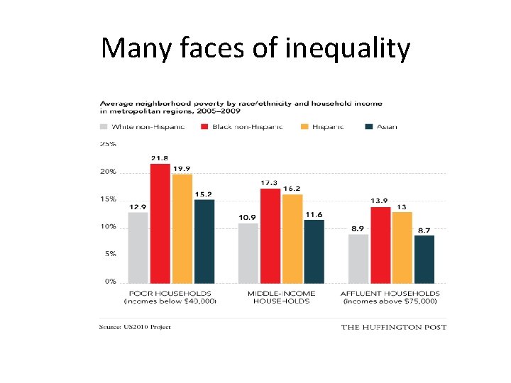 Many faces of inequality Gender inequality Sex Gender