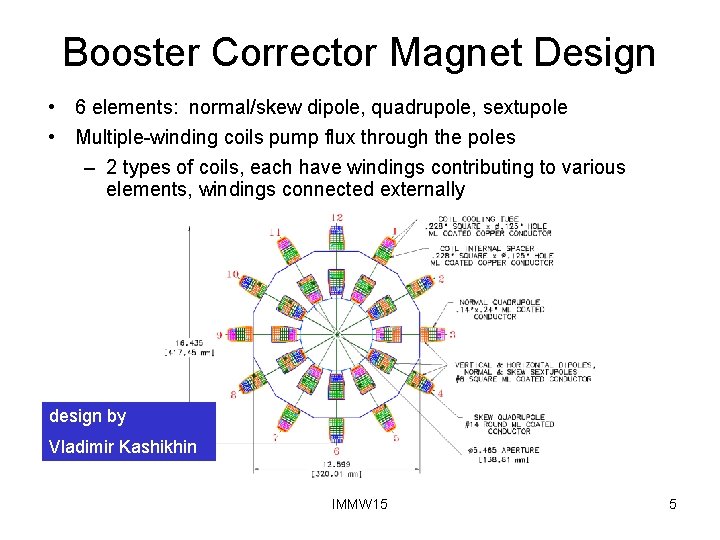 Magnetic Measurement Activities at Fermilab for the Magnet