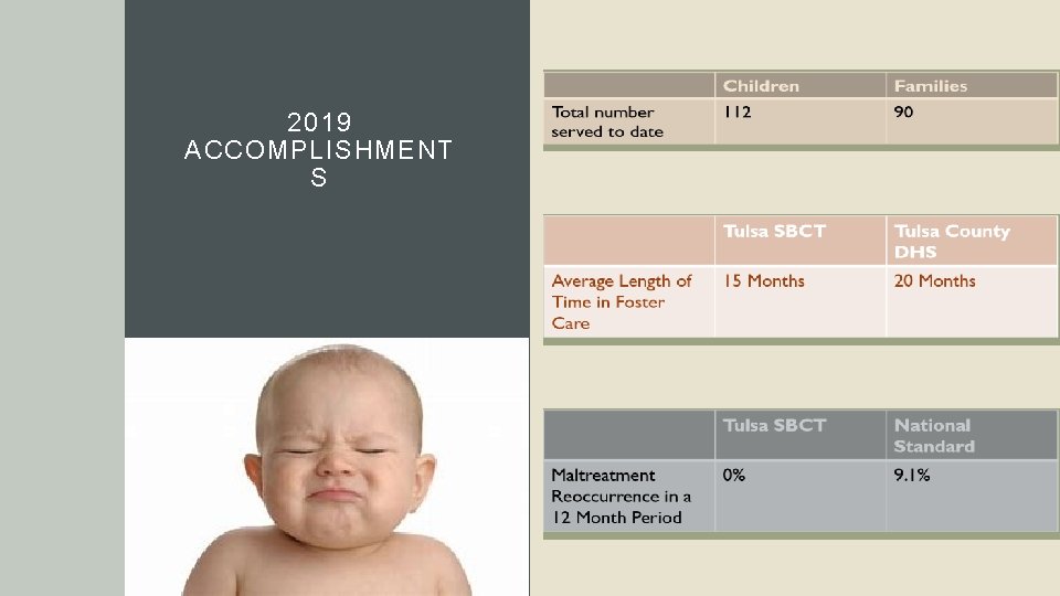 SAFE BABIES COURT TEAM A Model of Collaboration