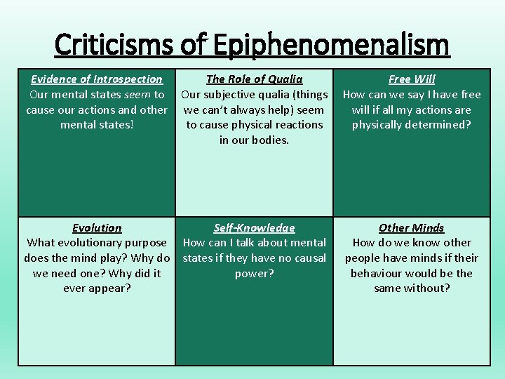 Whiteboards Briefly outline theories of occasionalism and preestablished