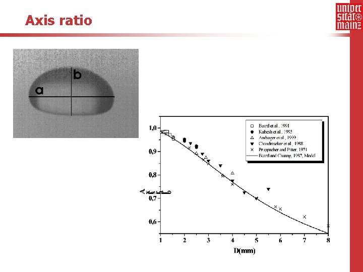 F1 oscillations towards breakup of falling raindrops in