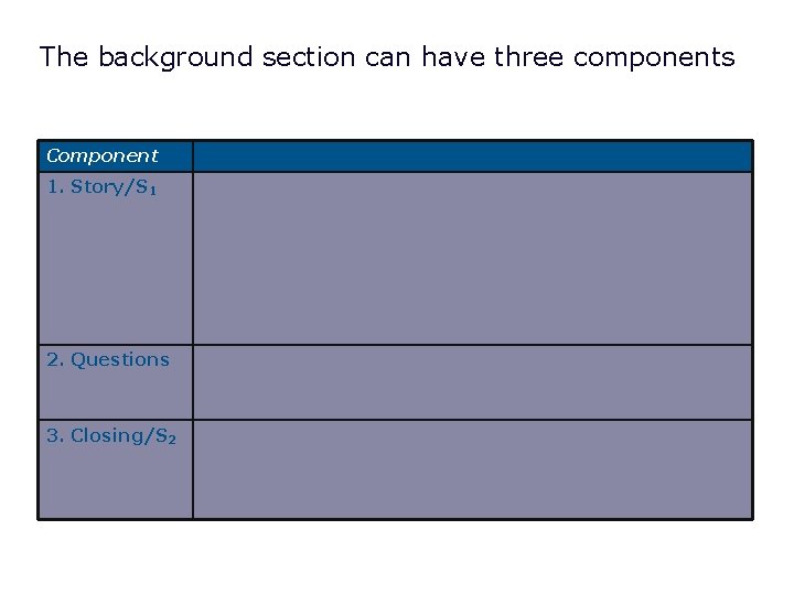 The Proposal COMPOSING THE BACKGROUND SECTION Make sure