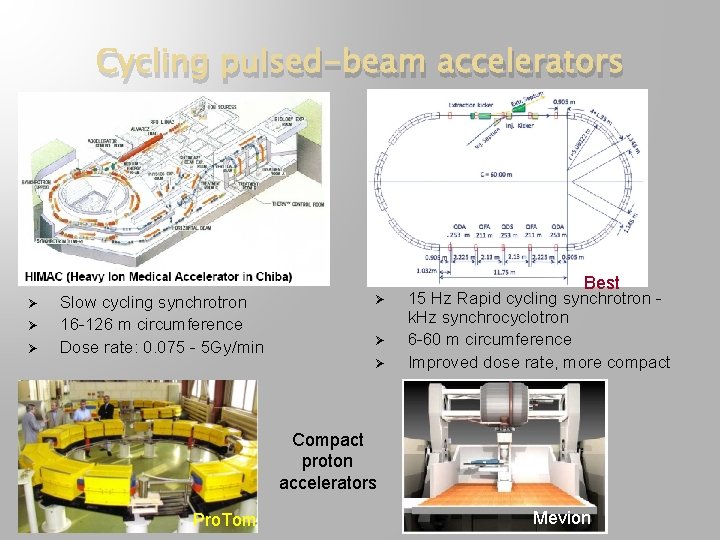 ADVANCED ACCELERATOR OPTIONS ION BEAM THERAPY AND RESEARCH