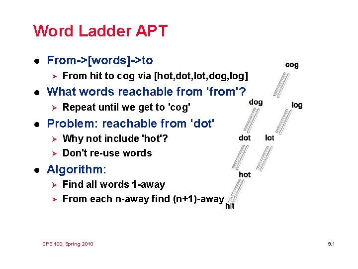 Word Ladder APT l Fromwordsto l What words