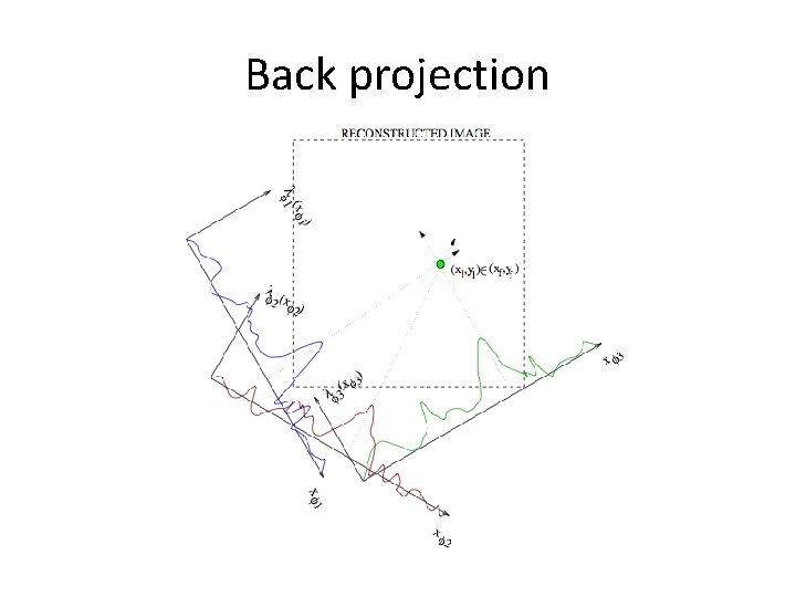 Presentation on XRay and Computed Tomography Submitted by