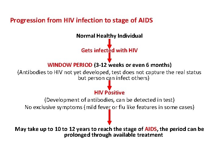 Basics of HIV and AIDS S Mohammad Afsar