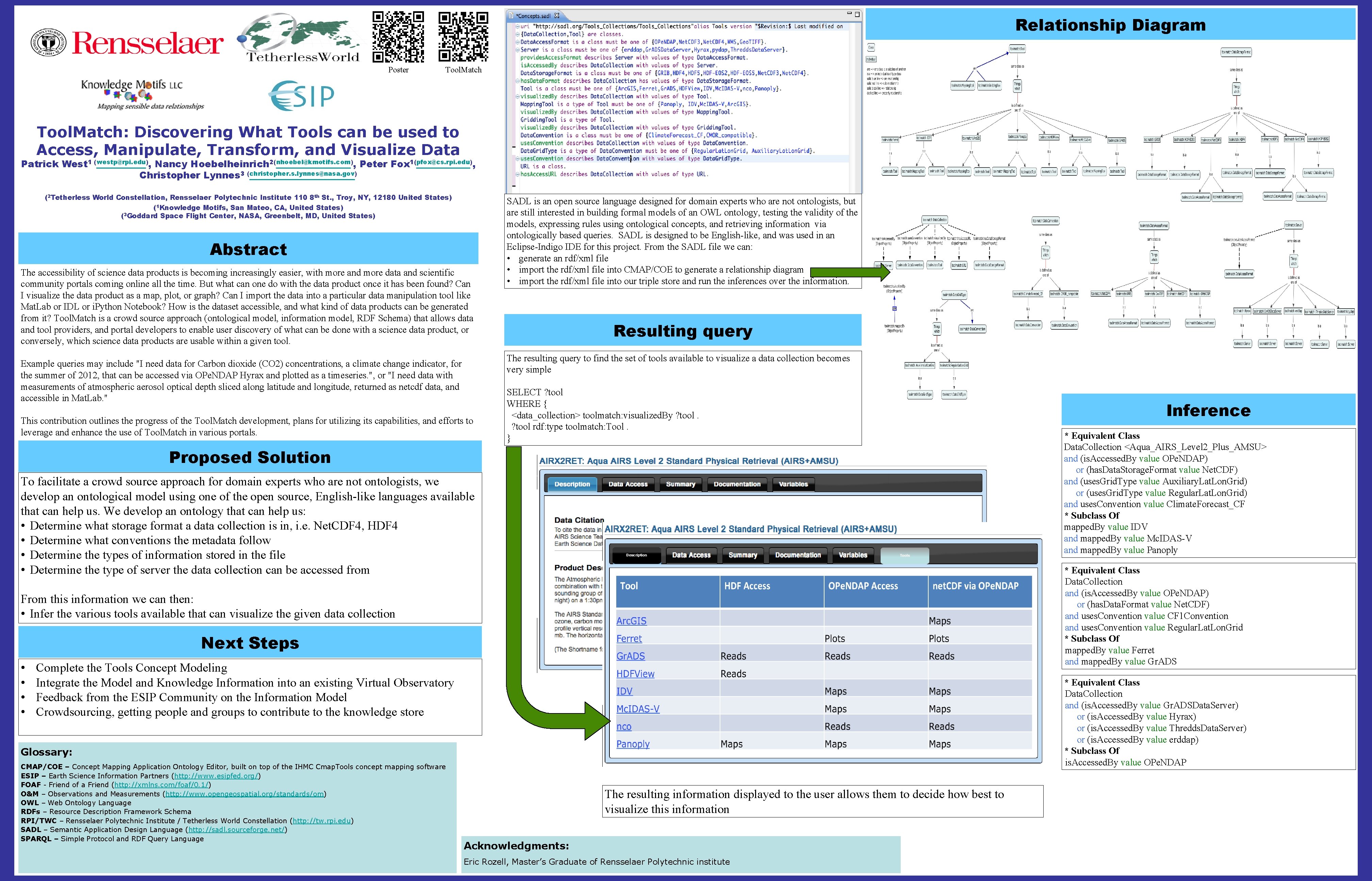 Relationship Diagram Poster Tool Match Discovering What Tools