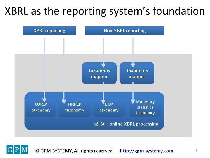 a SISt simplifying reporting effort CEBS Workshop Vienna