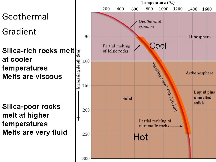 Warmup What are the grain sizes and textures