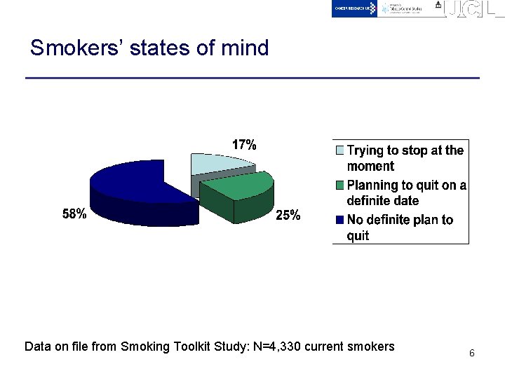Promoting quit attempts in clinical practice Robert West