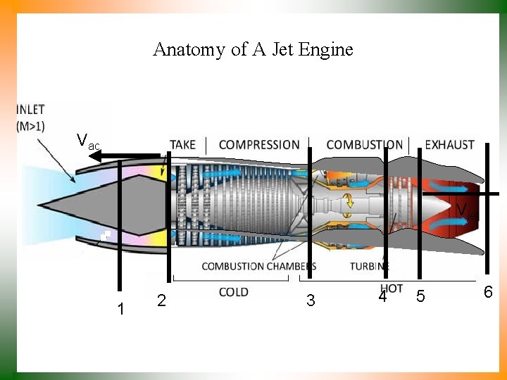 Thermodynamic Analysis of Turbo Jet Engines P M