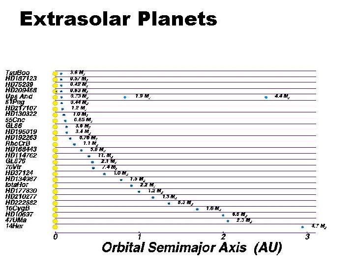 Honors 228 Astrobiology using Bennett and Shostak Chapter