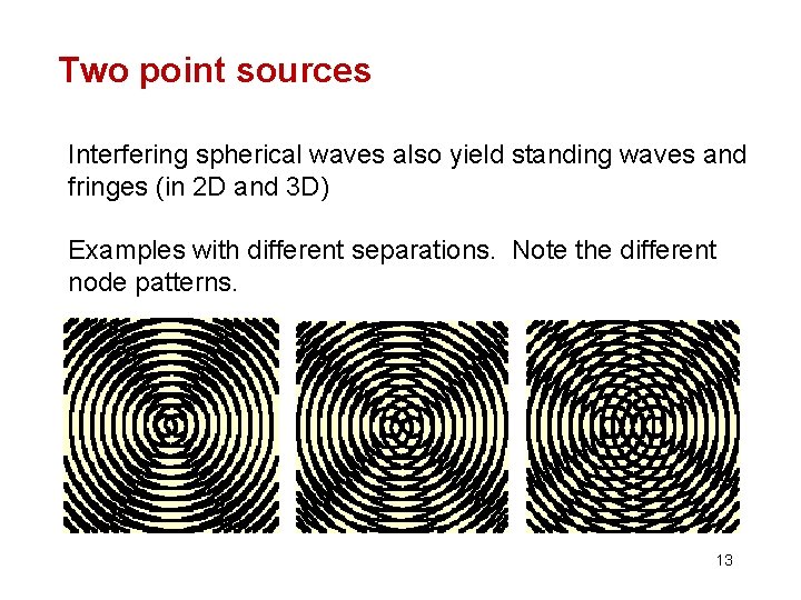 Standing Waves Beats and Group Velocity Superposition again