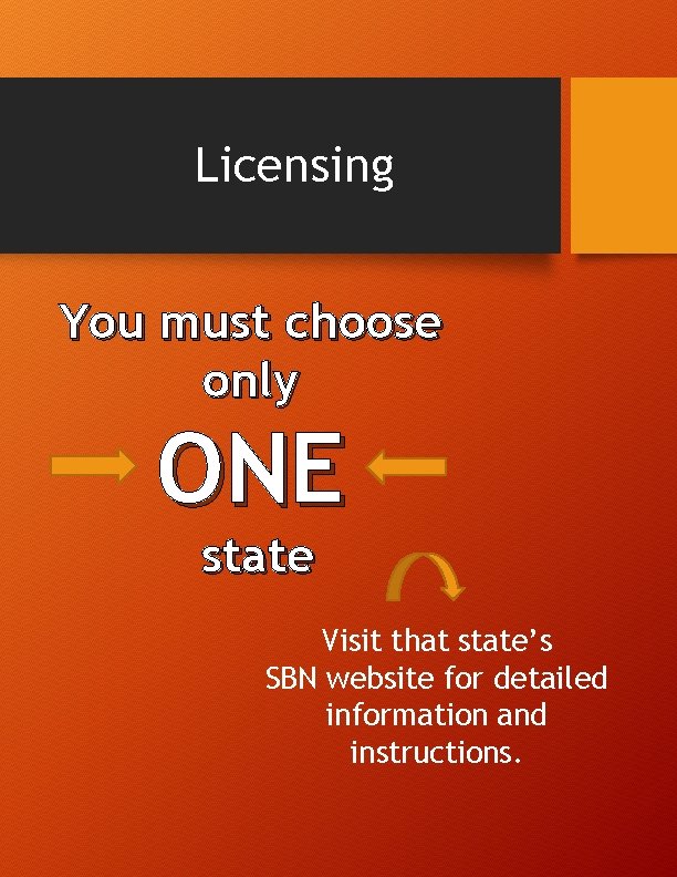 NCLEX and Licensing Candidate Process The Nine Steps