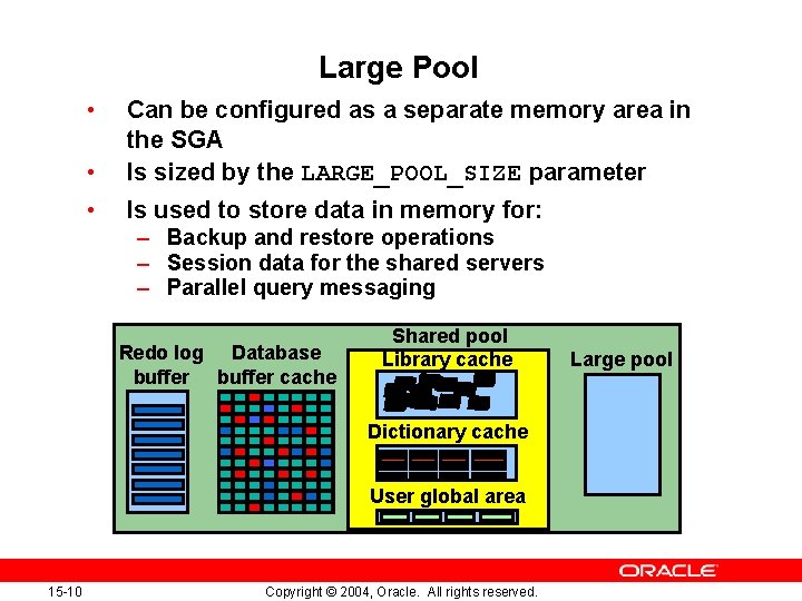 15 Monitoring and Managing Memory Copyright 2004 Oracle