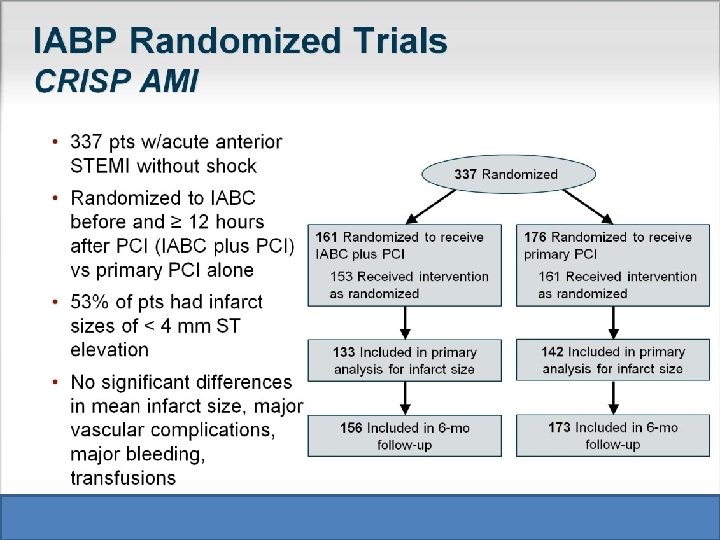 HEMODYNAMIC SUPPORT IN PCI AND BEYOND DR SUVANKAR