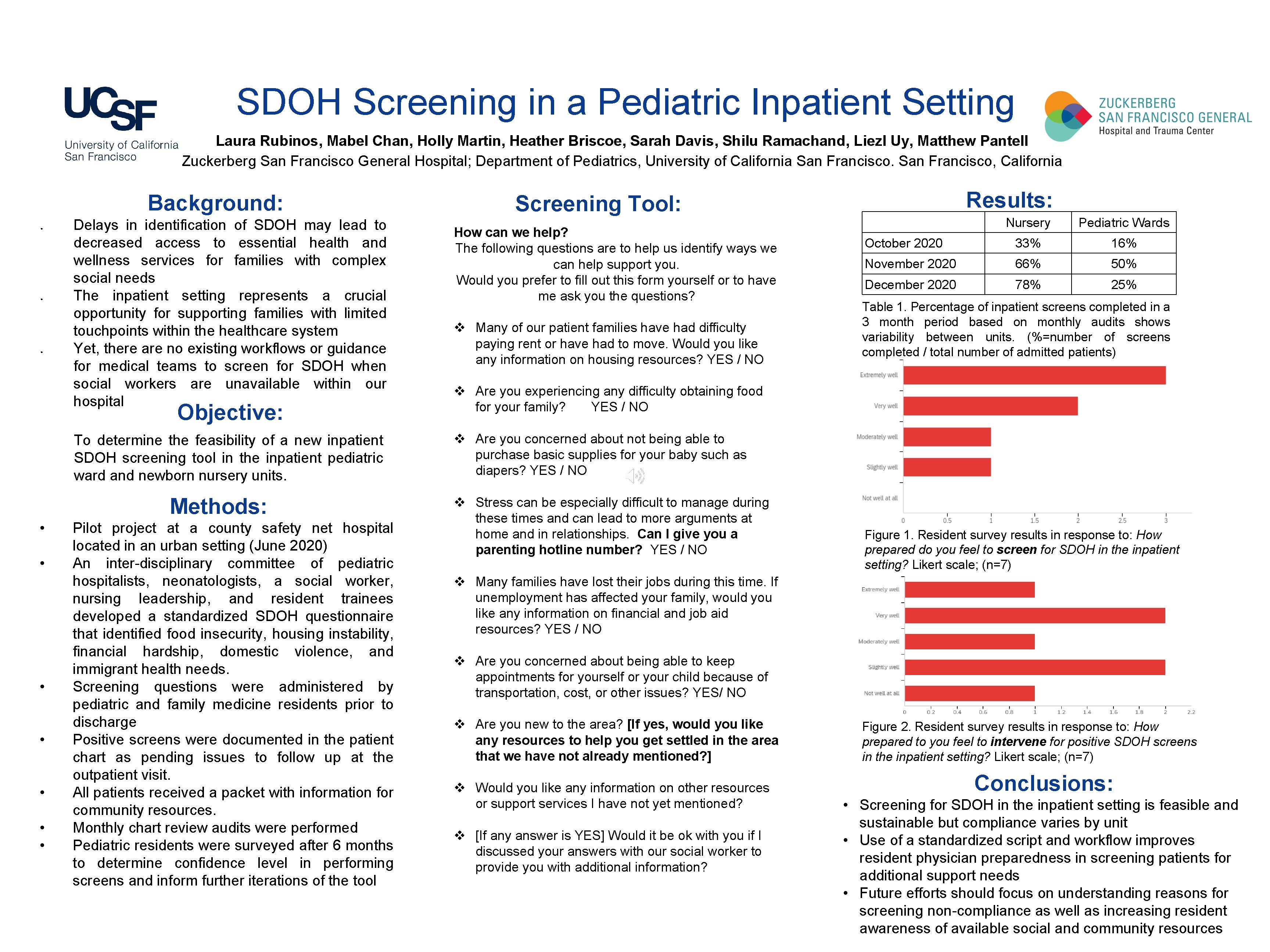 SDOH Screening in a Pediatric Inpatient Setting Laura