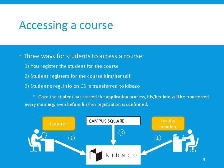 About elearning at TMU Information Studies University Education