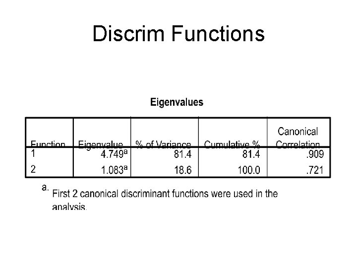 An Example of Attribute Based MDS Using Discriminant