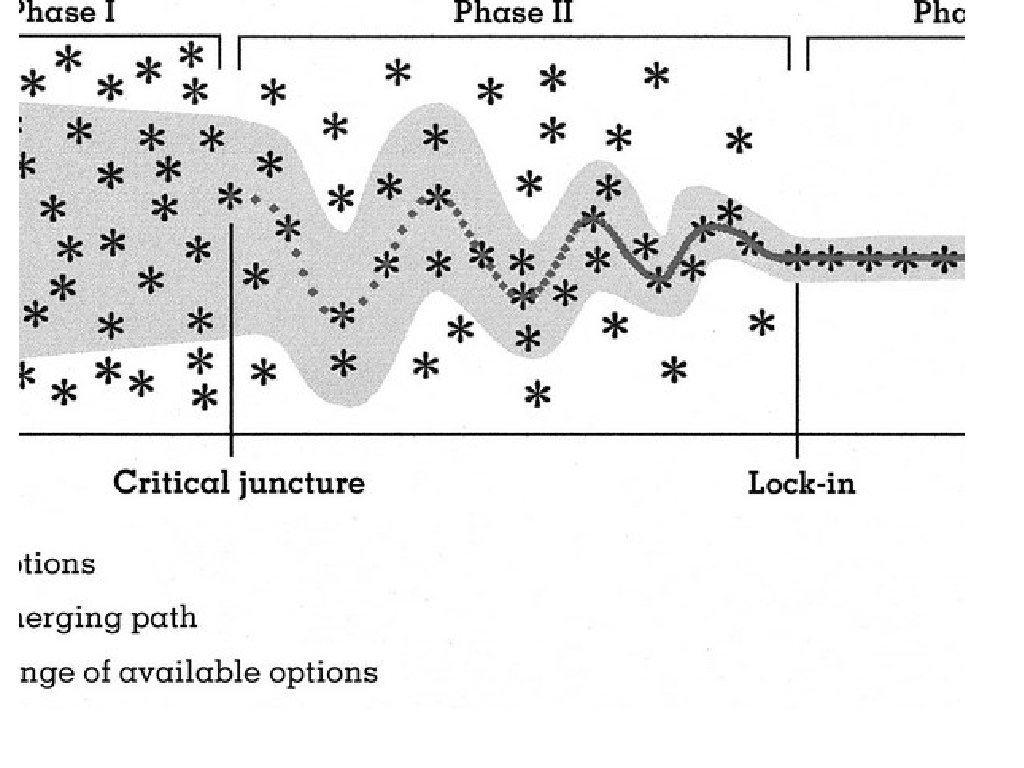 Comparative historical analysis Cornel Ban definition What it