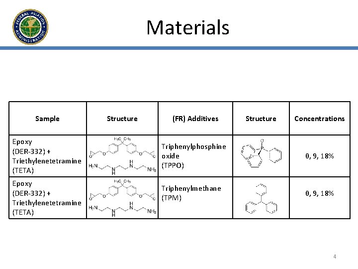 9 th Triennial International Fire Cabin Safety Research